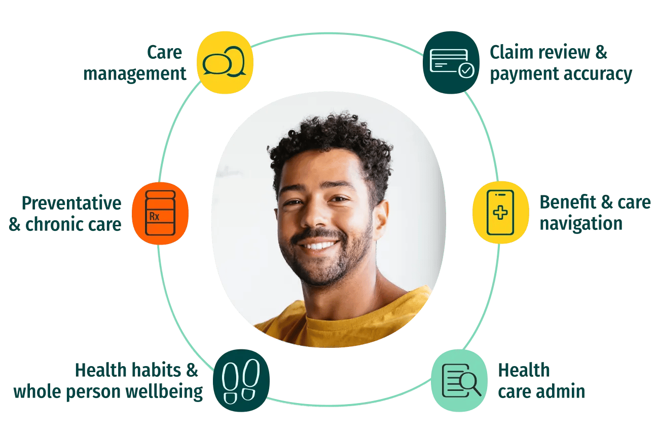 Personalized Health Platform Company | Personify Health